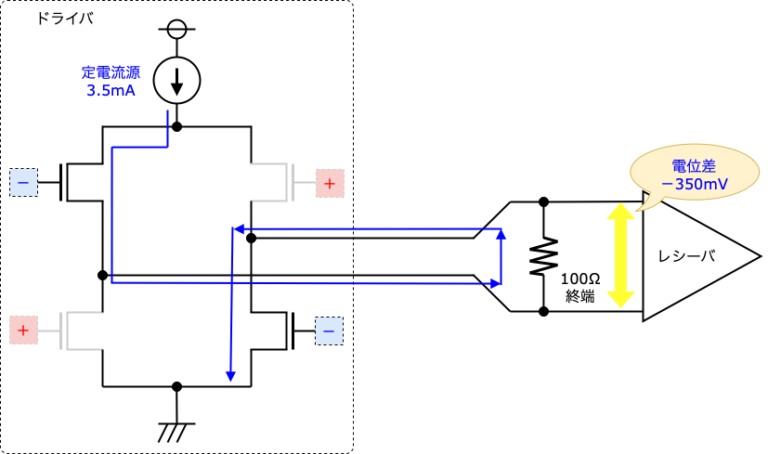 LVDSとはなにか？LVDSの基本と電気的特性について解説！ | Hatena Electronics
