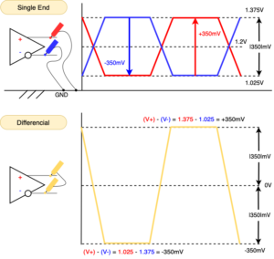 LVDSとはなにか？LVDSの基本と電気的特性について解説！ | Hatena Electronics