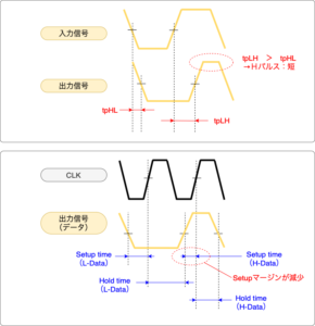 LVDSドライバ、レシーバIC 設計のポイント 遅延時間やスキューについて解説！ | Hatena Electronics