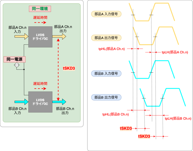LVDSドライバ、レシーバIC 設計のポイント 遅延時間やスキューについて解説！ | Hatena Electronics
