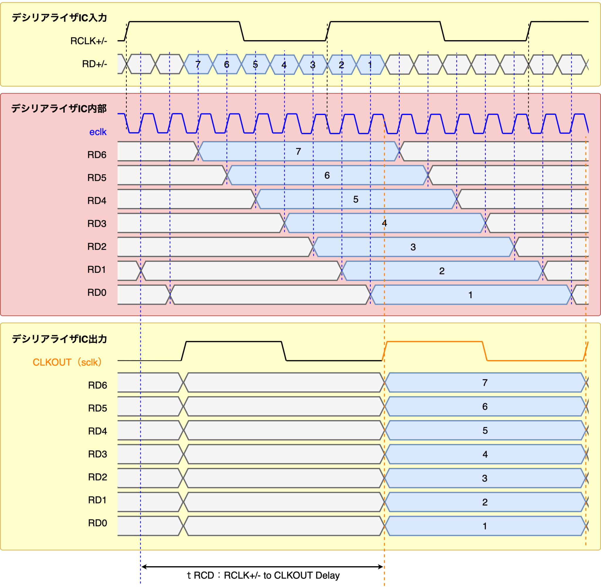 LVDSデシリアライザIC 設計のポイント 動作原理やAC特性について詳しく説明！ | Hatena Electronics
