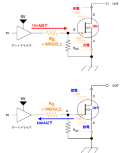 【FET】周辺回路の基本！ゲート抵抗とゲート・ソース間抵抗の決め方について解説！ | Hatena Electronics
