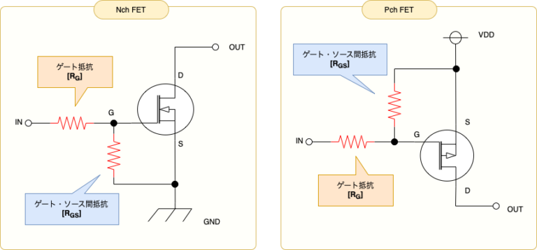 【FET】周辺回路の基本！ゲート抵抗とゲート・ソース間抵抗の決め方について解説！ | Hatena Electronics