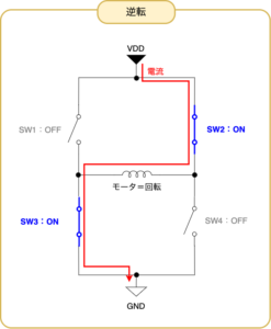 【モータ駆動回路】Hブリッジ回路の動作原理について理解する | Hatena Electronics