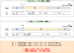 【モータ駆動回路】Hブリッジ回路の動作原理について理解する | Hatena Electronics