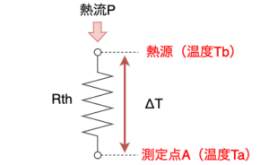 半導体の『熱抵抗』の考え方と『ジャンクション温度』の計算方法について解説！ | Hatena Electronics