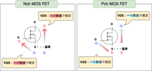 【データシートの読み方】パワー MOS FET編『絶対最大定格』について＜ゲート・ソース間電圧、ドレイン・ソース間電圧、ドレイン電流、アバランシェエネルギー、ジャンクション温度、他＞を解説 ...