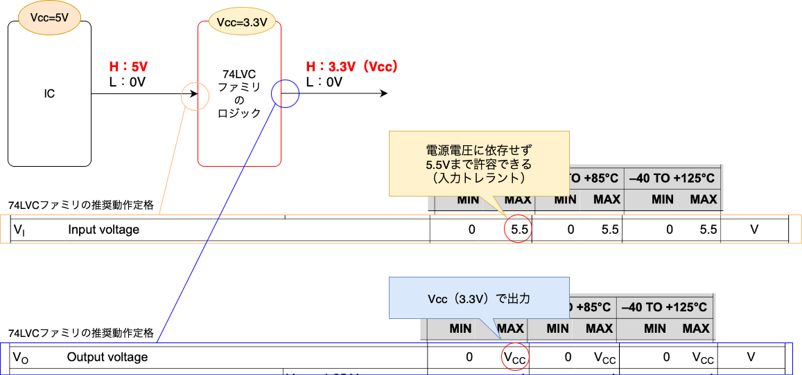 デジタル信号のレベルシフト（電圧変換）回路について！抵抗分圧方式、トランジスタ・FET方式、ロジックIC方式についてメリット・デメリットを解説！ | Hatena Electronics